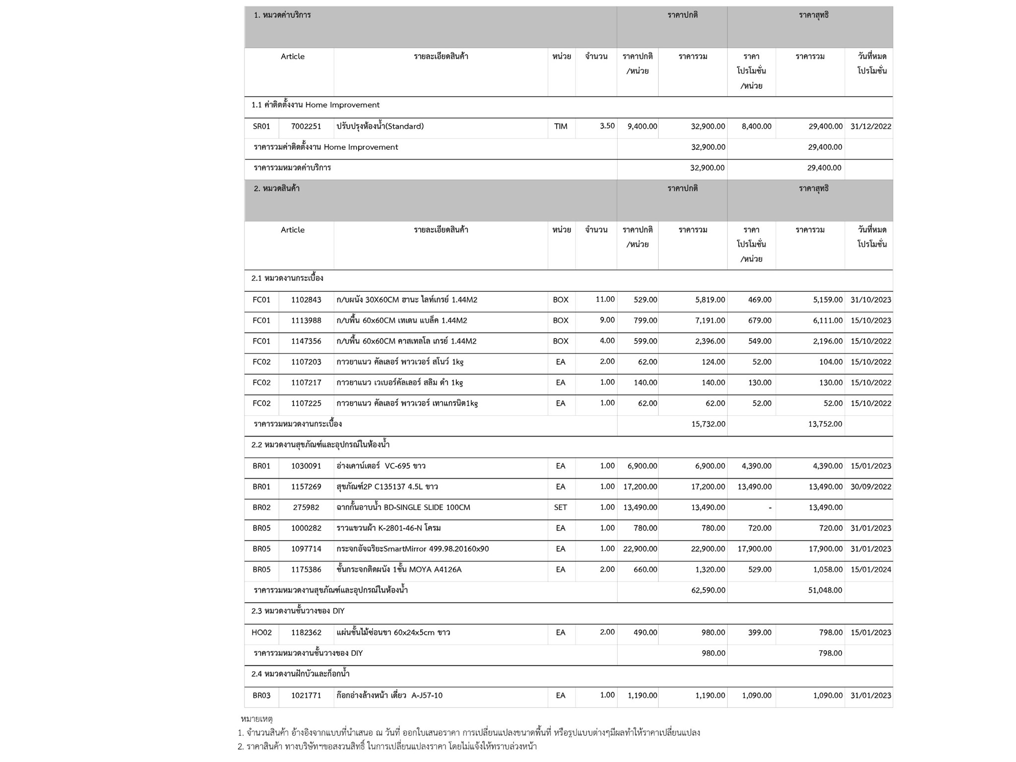 โฮมโปร | รวมเครื่องใช้ไฟฟ้า เฟอร์นิเจอร์และของตกแต่งบ้านแบบครบวงจร ช้อป ...
